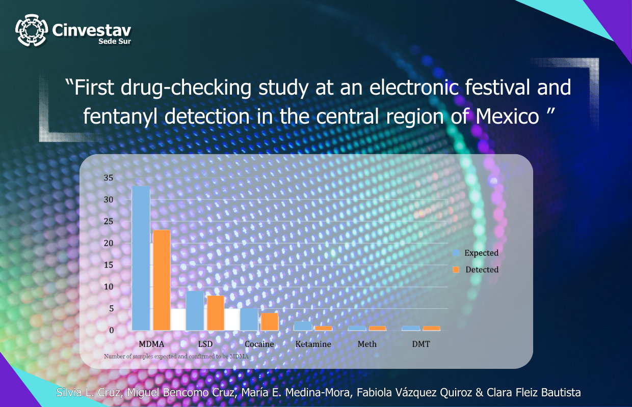Silvia L. Cruz- First drug-checking study at an electronic festival and fentanyl detection in ...