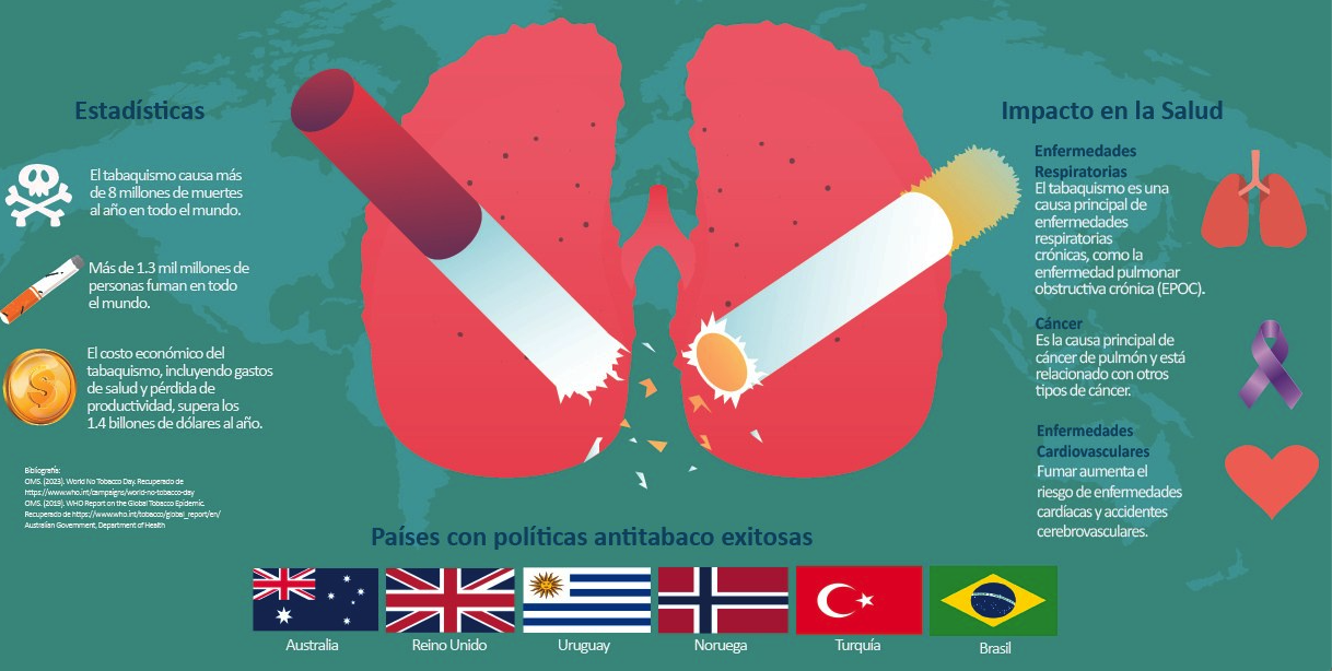 Día Mundial sin tabaco