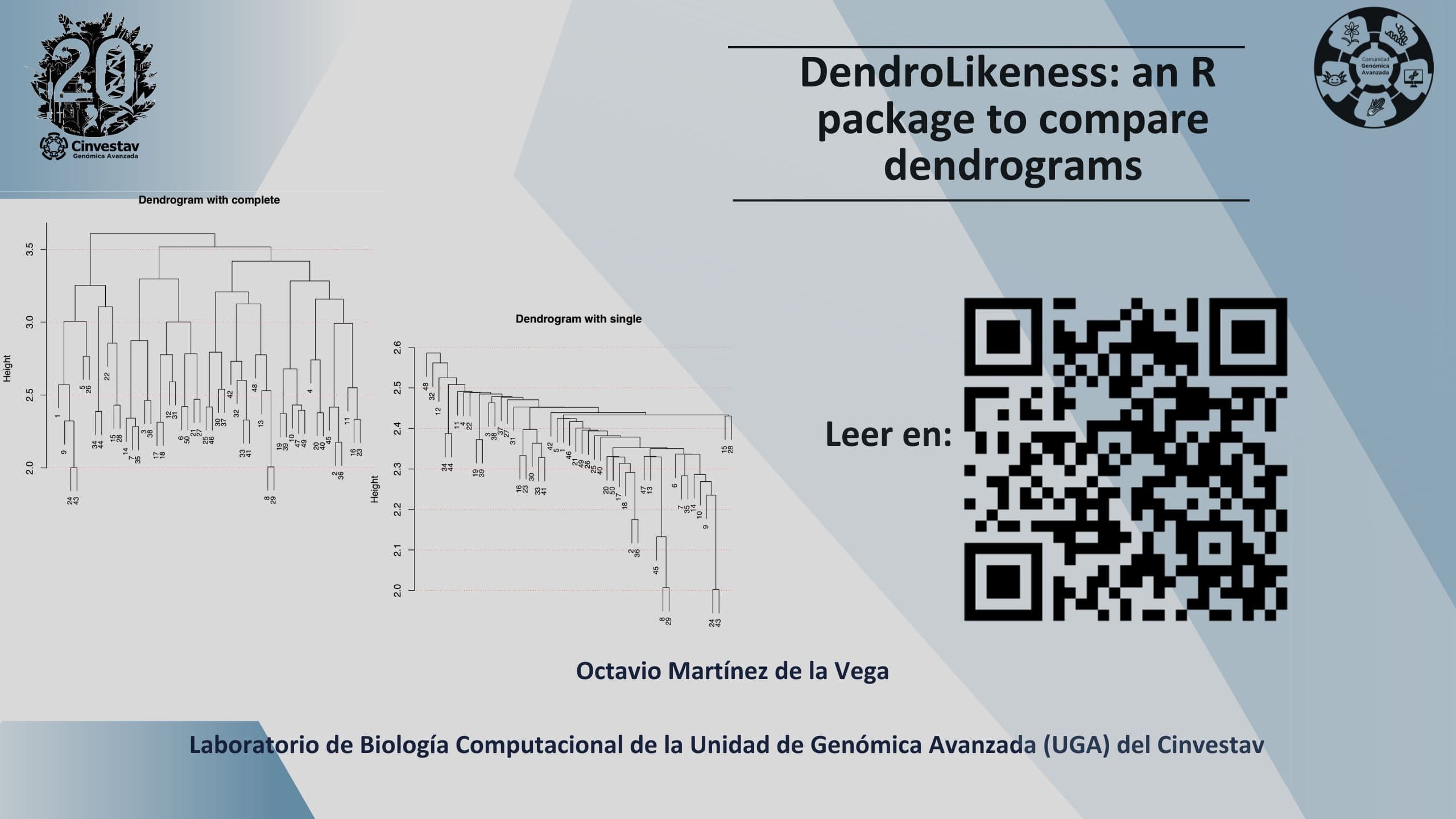 DendroLikeness: an R package to compare dendrograms