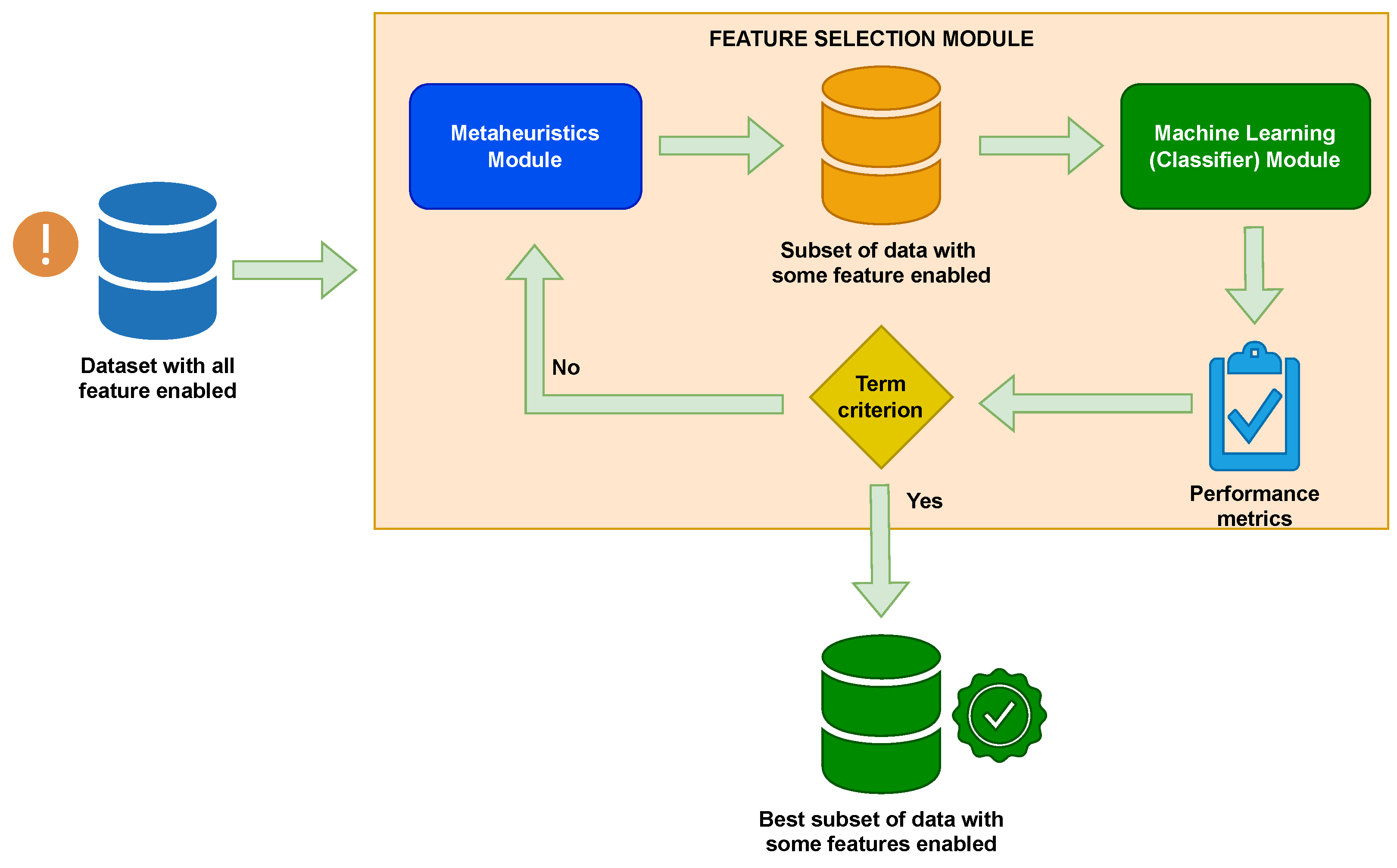 B-PSA: A Binary Pendulum Search Algorithm for the Feature Selection Problem